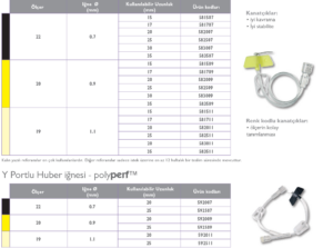 POLYPERF - Vygon Türkiye